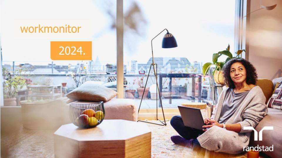 Workmonitor reporte 2024.