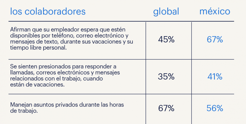 Randstad workmonitor Q4 2019 | Randstad Mexico